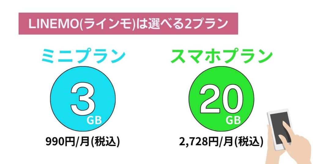 【レビュー】LINEMO(ラインモ)のメリット・デメリットを徹底解説！実際に3年以上使ってみた感想 - ユニテキ